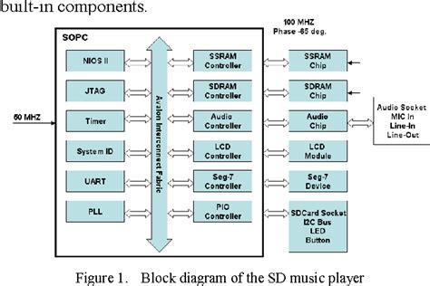 figure 1 from implementation of sd card music player using altera de2 70 semantic scholar