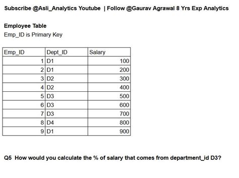 Sql Sql Analytics Dataanalyst Interviewprep Gaurav Agrawal 23