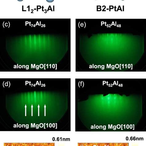 A And B Illustrations Of The Crystal Structure For A