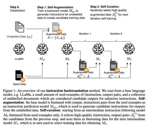 Chen Yong Cher Posted On Linkedin