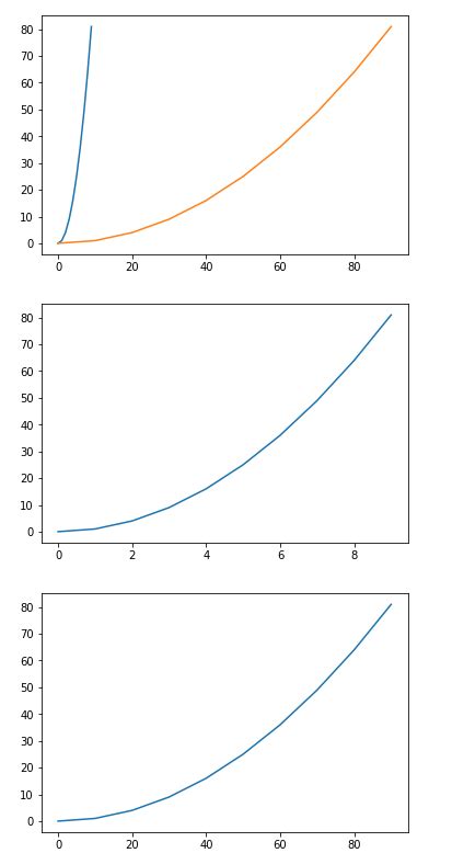 Python Call Pyplot From A Function To Draw Multiple Lines On The Same Plot Stack Overflow