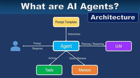 Department What Is An Ai Agent An Ai Agent Is An Autonomous Entity