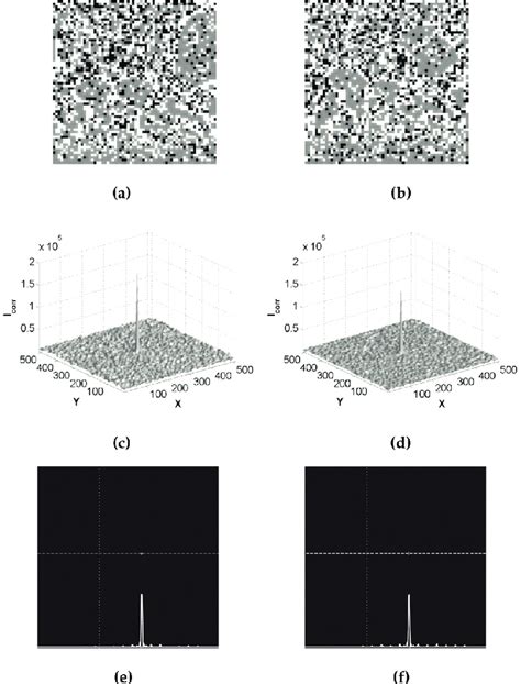 Pattern Recognition Results With The Spo Method And The Fourier Mellin Download Scientific