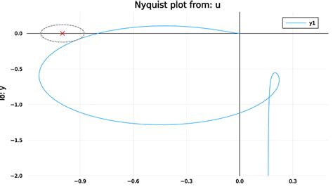 Analysis · Controlsystemsjl