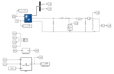 SIMULINK PV MPPT Simulink