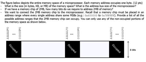 solved the figure below depicts the entire memory space of a