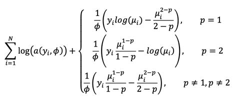 Generalized Linear Model Glm — H2o 34606 Documentation