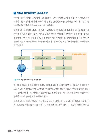 알라딘 미리보기 R로 배우는 데이터 과학