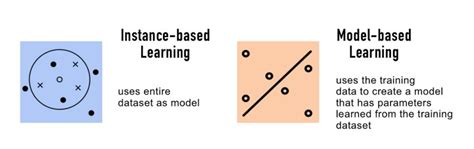 Arsh Bajaj On Linkedin Mlops Machinelearning Python Ai