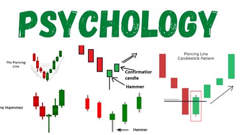 How To Read Charts For Binary Options At Candis Langdon Blog