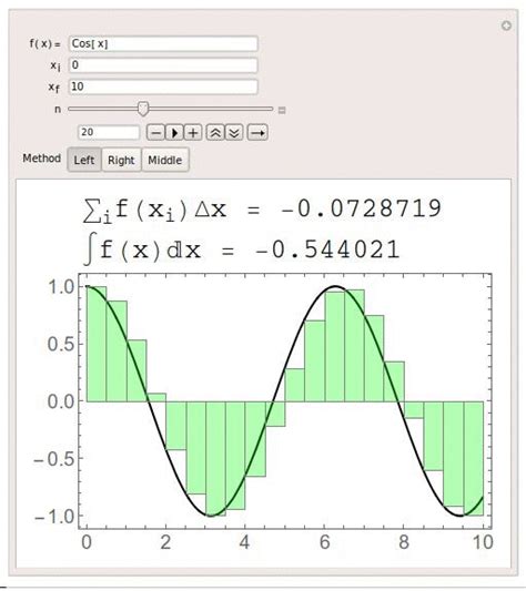 Plotting Graphically Approximating The Area Under A Curve As A Sum Of
