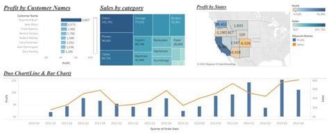 anmol ji gupta on linkedin tableaupublic datavisualization