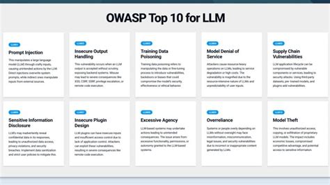 Yan Cui On Linkedin Owasp Has Published Their Top 10 Vulnerabilities