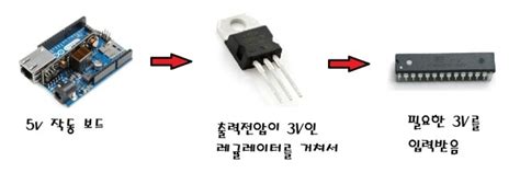레귤레이터 Voltage Regulator란 정전압 레귤레이터란 종류 리니어 레귤레이터란 스위칭 레귤레이터란 네이버 블로그