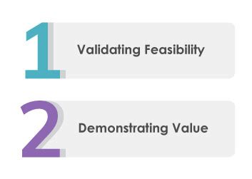 How To Implement Proof Of Concept In Automation Testing