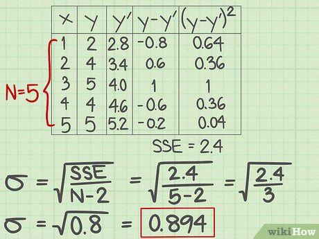 How To Calculate The Standard Error Of Estimate 9 Steps