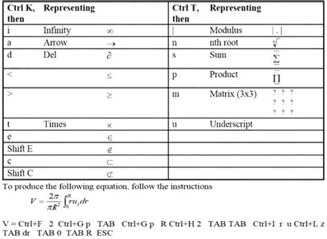 Marks Pc Solution Microsoft Equation 3 0 Shortcuts