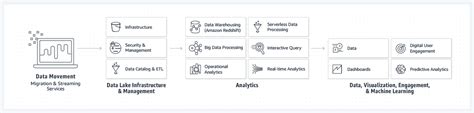 데이터 웨어하우스란 데이터 웨어하우스 설명 Aws