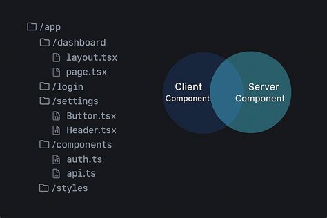 How I Structure Real World Nextjs Apps Using The App Router 2025 Edition By Vignesh