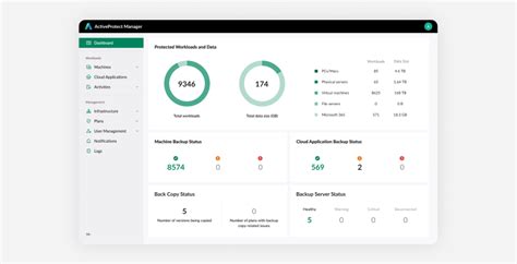 Synology Unveils Activeprotect Appliances For Scalable Centralized