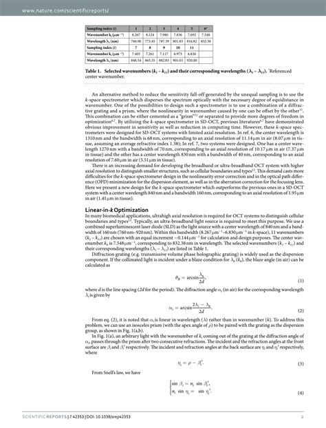 Solution Design Of A K Space Spectrometer For Ultra Broad Waveband Spectral Domain Optical