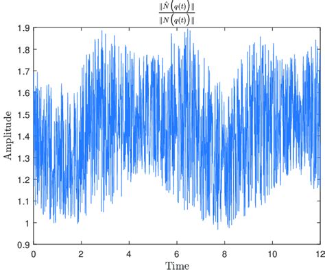Shows The Value Ofˆn Ofˆ Ofˆn Qt Download Scientific Diagram