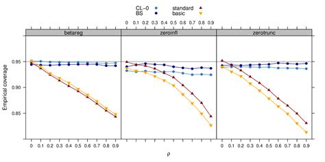 Clustered Covariances In Sandwich 2 5 0
