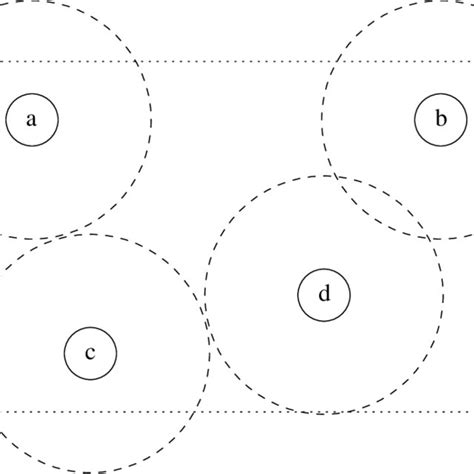 Our Proposed Architecture With Static Sensor Nodes Only The Dotted