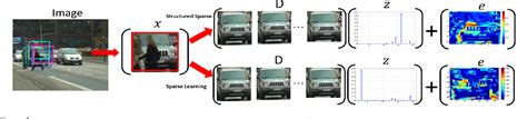 Figure 2 From Object Tracking By Occlusion Detection Via Structured