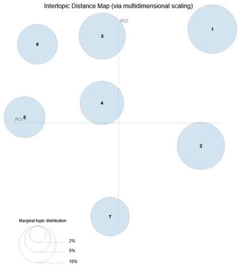 analytics an open access journal from mdpi