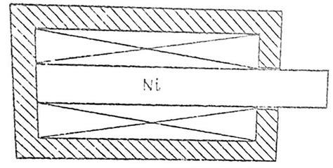 The Design Of The Type Module Download Scientific Diagram