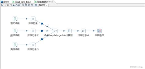 etl数据整合与处理 第五章 高级转换 dag etl csdn博客