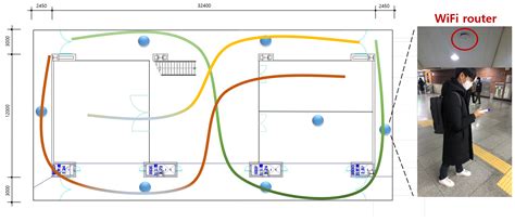 Multiple Fingerprinting Localization By An Artificial Neural Network