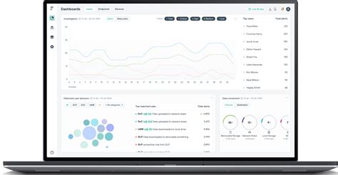 Protecting Data Everywhere From The Cloud With Forcepoint One Data Security