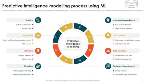 predictive intelligence powerpoint ppt template bundles ppt template