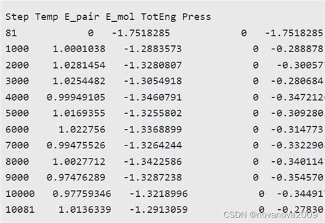 Lammps笔记 入门 Csdn博客