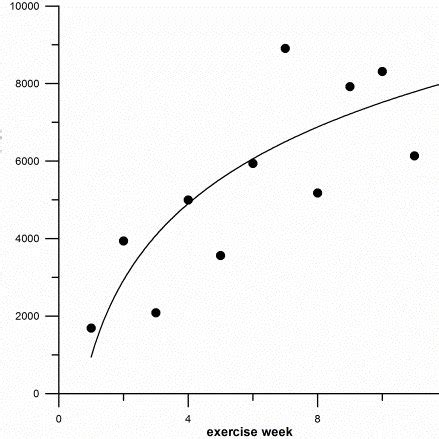 Representation Of The Course Of The Exercise Volume In Case Download Scientific Diagram