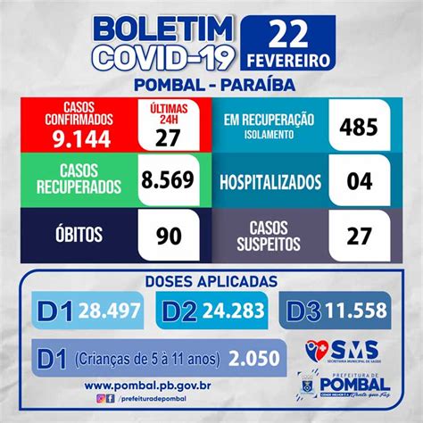 Boletim Epidemiológico 22022022 Portal Da Prefeitura Municipal De