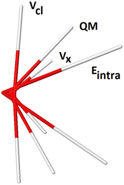 Single Energy Optimized Water Geometries Using The Individual E Intra