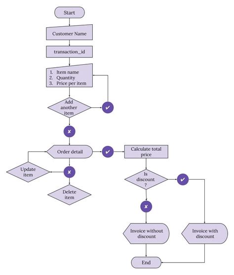 GitHub Rosyanas Python Project Pacman Super Cashier Project Course