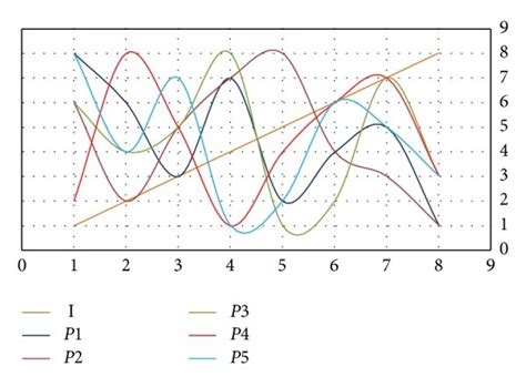 Permutations Graph For Various Values Of K 1 And K 2 Download