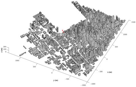 Three Dimensional Ray Tracing Based Propagation Prediction Model For Macrocellular Environment