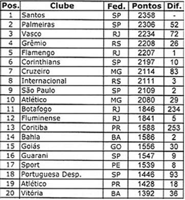 Bahia Sobe No Ranking Da Cbf E Vit Ria Segue Em Veja Lista