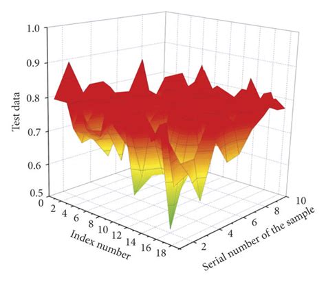 Test Input Data After Normalization Download Scientific Diagram