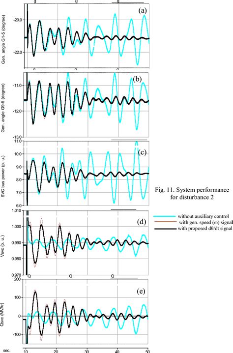 Figure 1 From International Journal Of Emerging Electric Power Systems Damping Of Inter Area