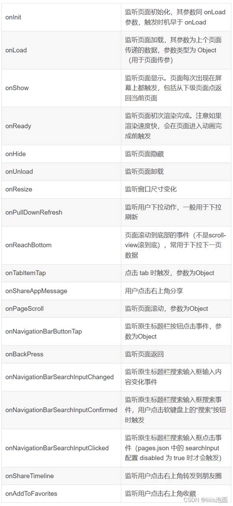 uniapp 入门学习 csdnuniapp csdn博客