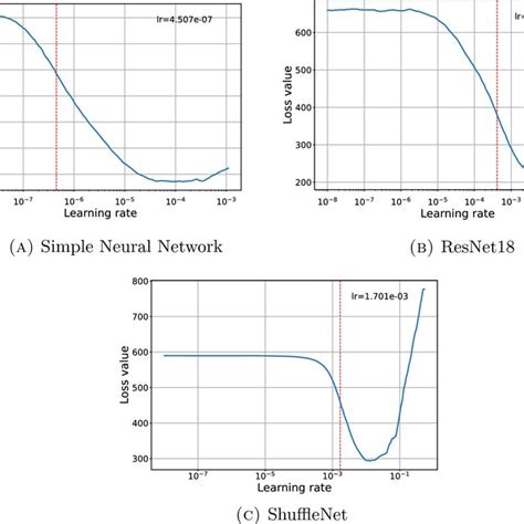 loss and accuracy for different qcnn download scientific diagram
