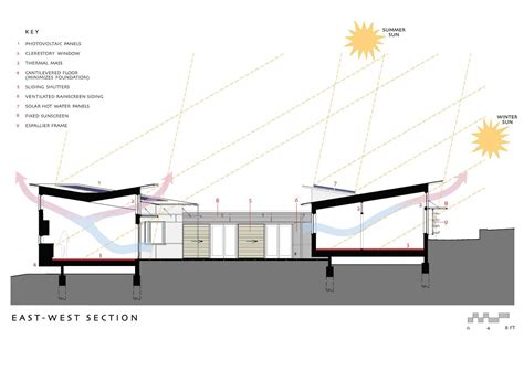 Solar Access 2030 Palette