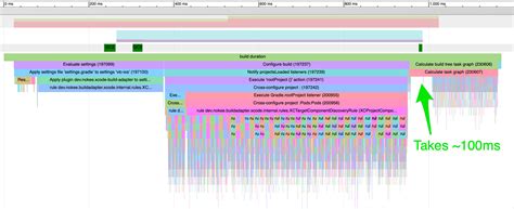 Reduce Xcode Target Task Properties Processing By Gradle · Issue 777 · Nokeedevgradle Native