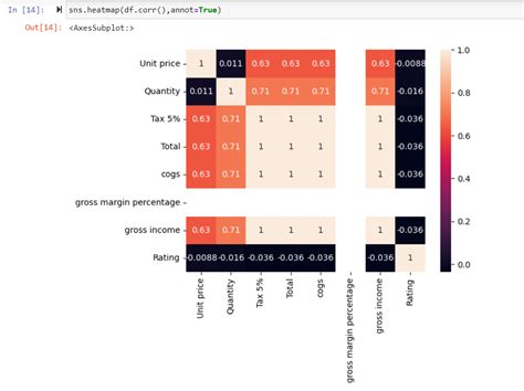GitHub Banucakmak Data Visualization Data Visualization With Python